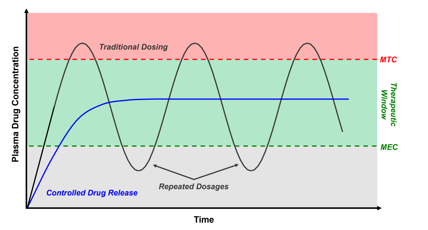 Advanced Absorbable Materials for Combination Medical Devices - Poly-Med